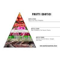 Exotic fruits